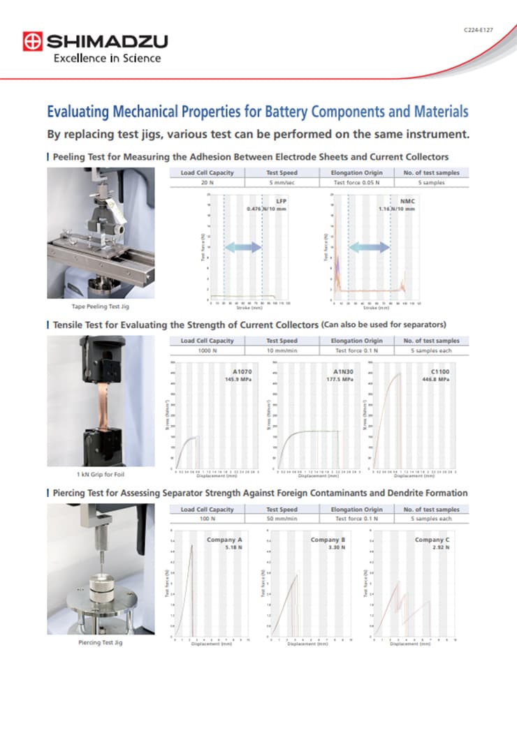 Application Highlights : SHIMADZU (Shimadzu Corporation)