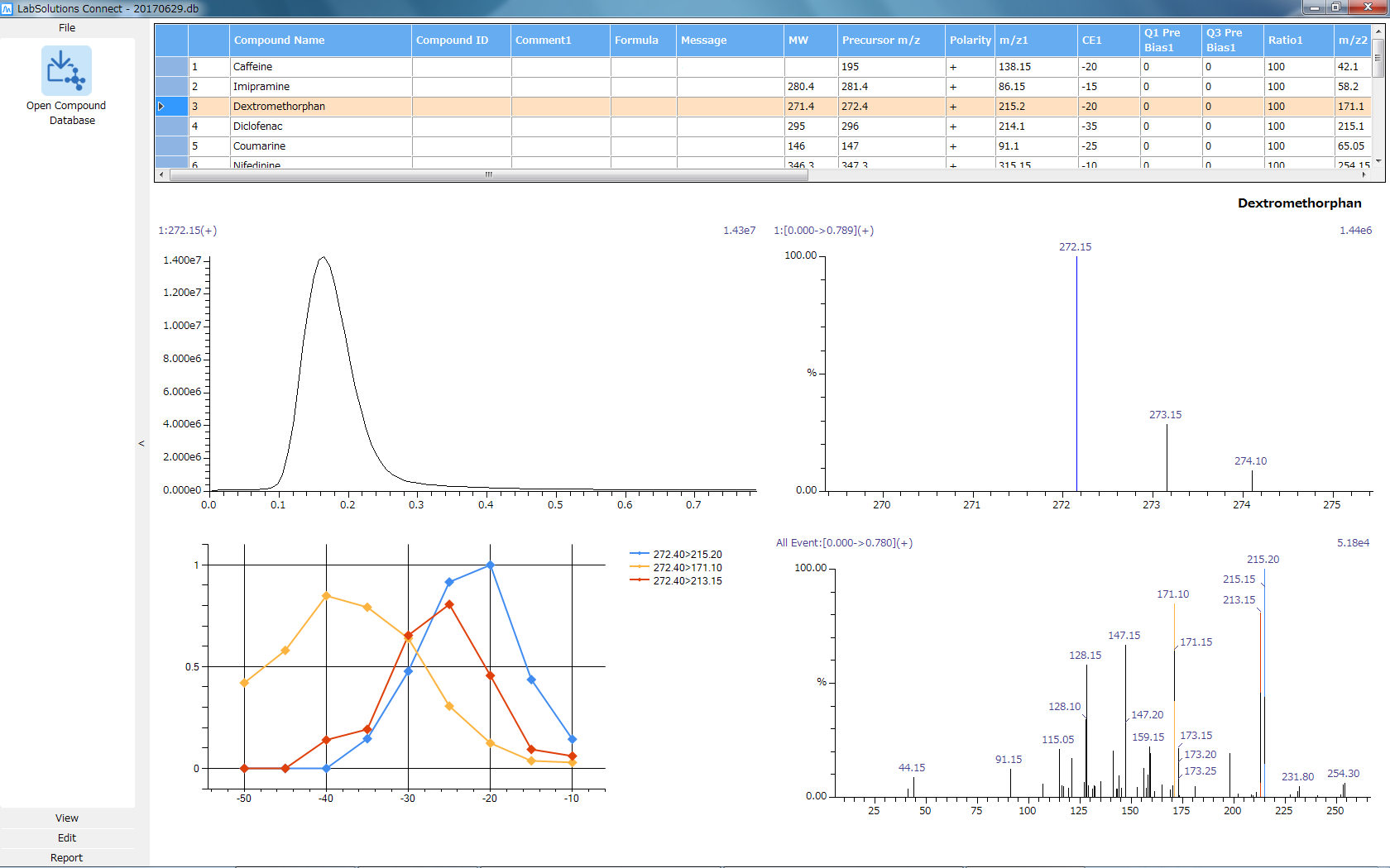 LabSolutions Connect - Features : Shimadzu (United Kingdom)