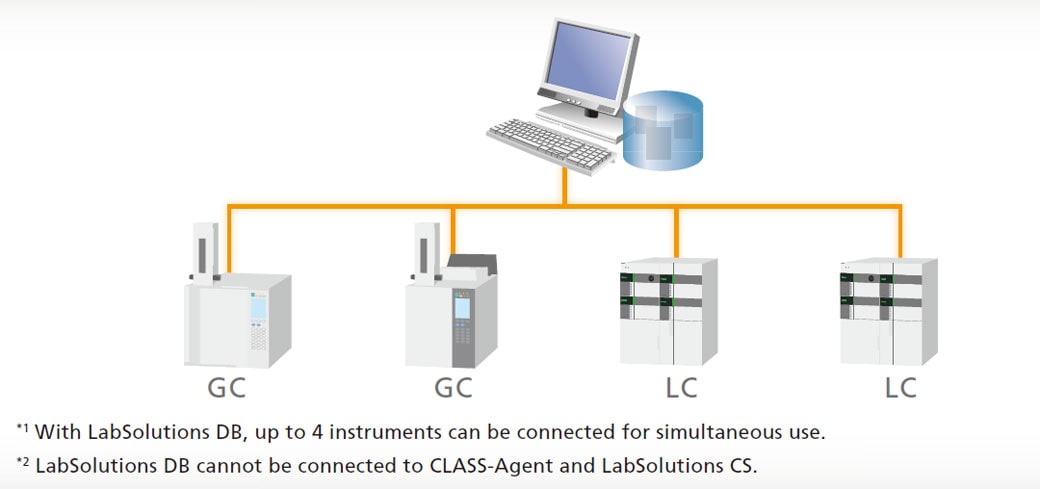 LabSolutions Lineup : Shimadzu (Asia Pacific)