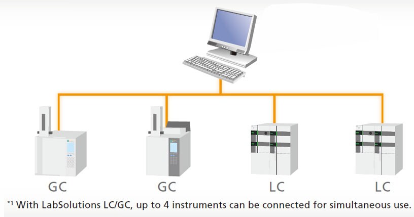 LabSolutions Lineup : Shimadzu (Asia Pacific)