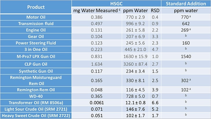 Trace Moisture Analysis System : Shimadzu (Italia)