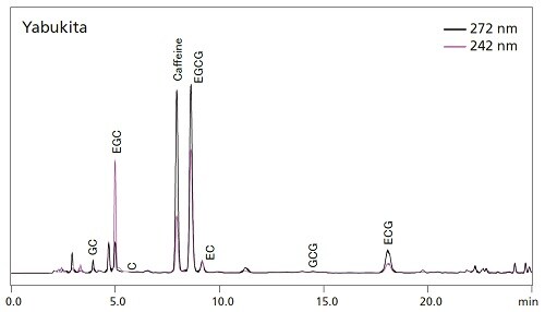 Catechin Analysis Kit - Features : SHIMADZU (Shimadzu Corporation)
