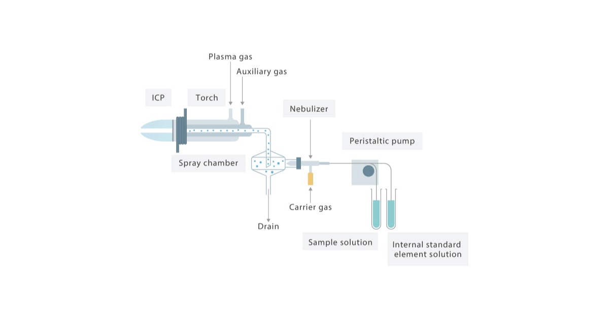 Atmospheric Pressure Part of ICP-MS System Components : SHIMADZU ...