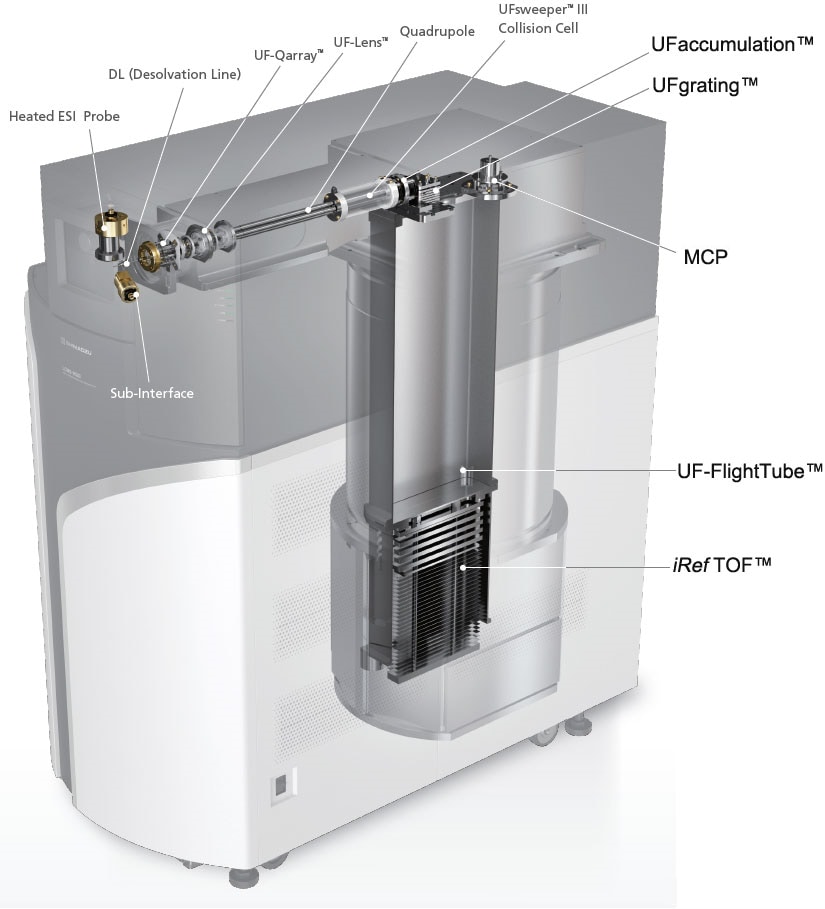 LCMS-9030 : Shimadzu (Switzerland)