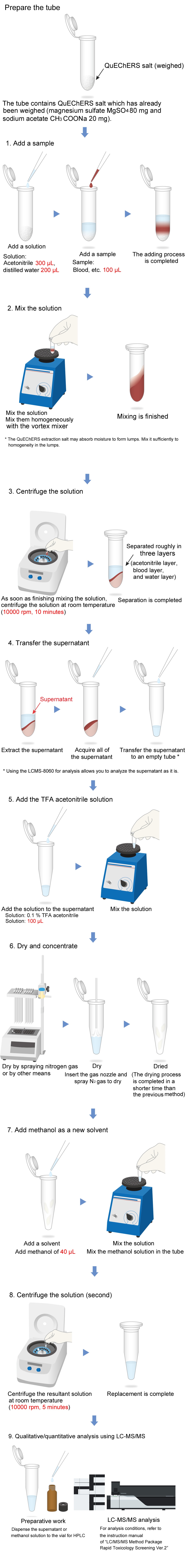 Micro Volume QuEChERS Kit | Shimadzu Latin America