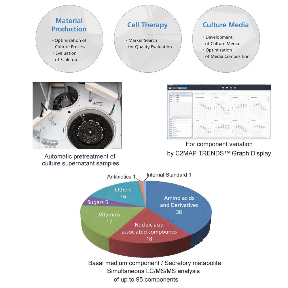 C2MAP System : Shimadzu (Europe)