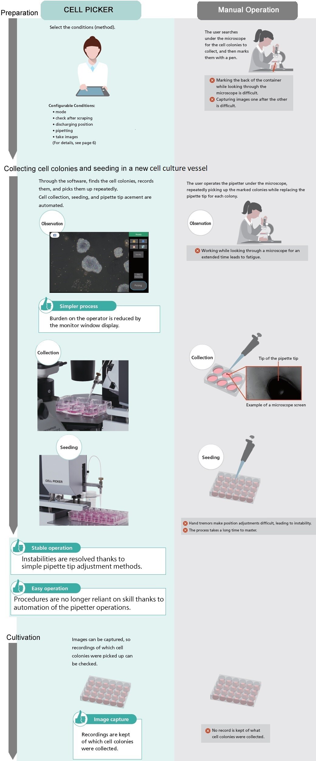 CELL PICKER - Features : SHIMADZU (Shimadzu Corporation)