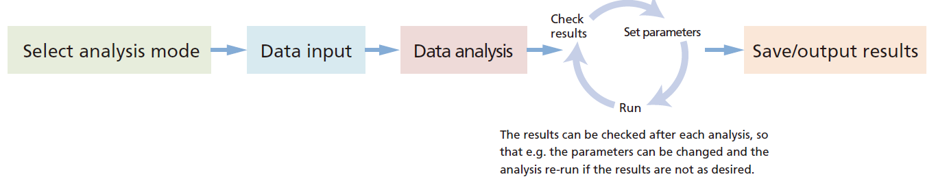 IMAGEREVEAL MS : SHIMADZU (Shimadzu Corporation)
