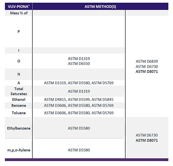 VUV PIONA+ Analysis : SHIMADZU (Shimadzu Corporation)