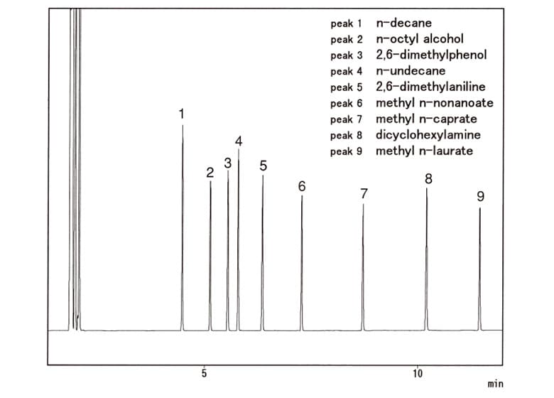 Capcost program version 3 - loxalemon
