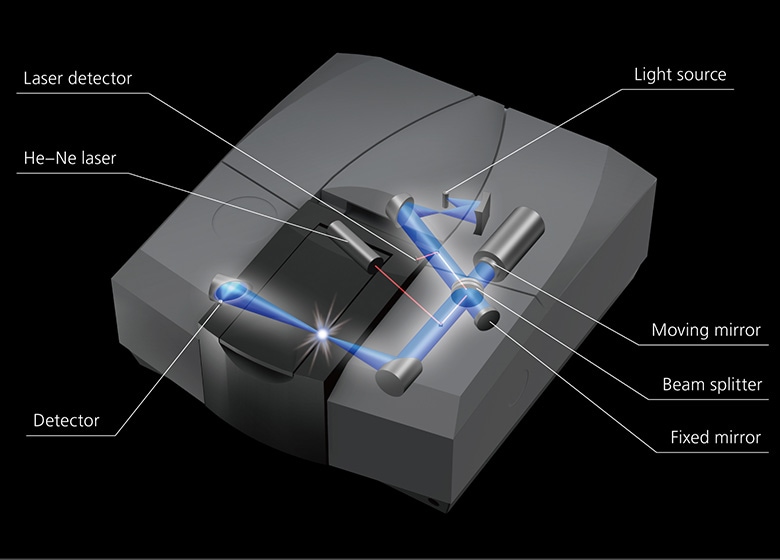 IRTracer-100 : SHIMADZU (Shimadzu Corporation)