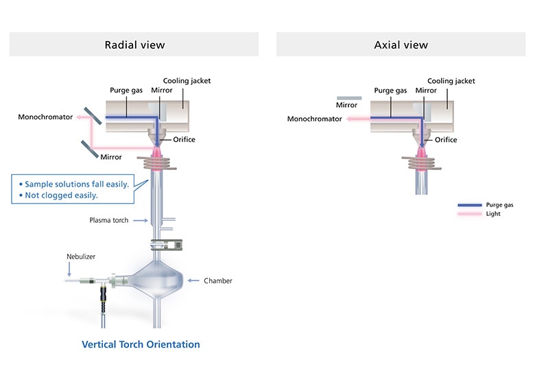 ICPE-9800 Series : SHIMADZU (Shimadzu Corporation)