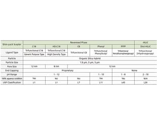Shim-pack Scepter LC Columns : SHIMADZU (Shimadzu Corporation)