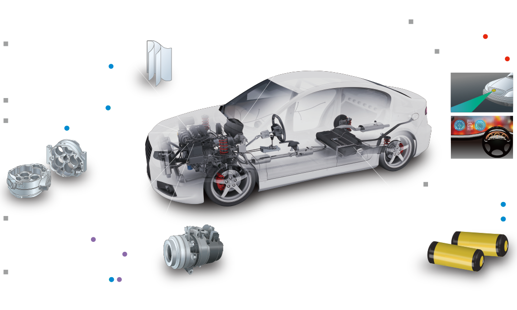 Shimadzu Measuring Systems for Automotive Industry | SHIMADZU CORPORATION