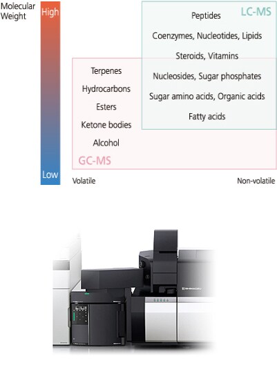 Products : Osaka University Shimadzu Omics Innovation Research ...