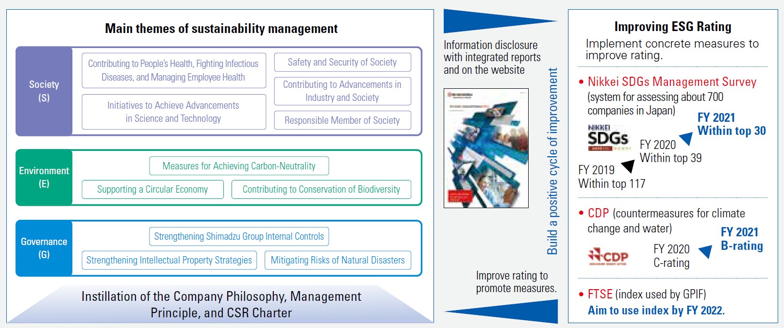 Medium-Term Management Plan | SHIMADZU CORPORATION