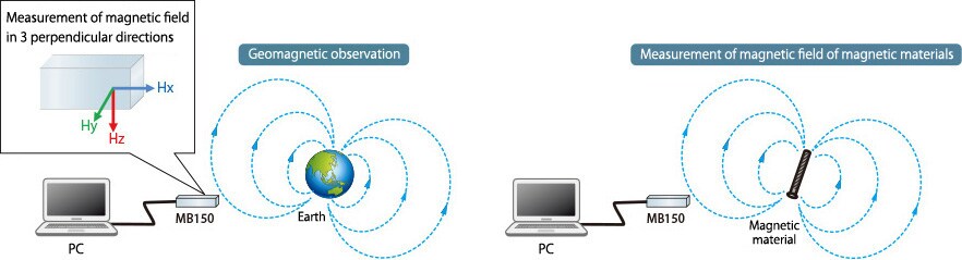 Ferromagnetic Object Detector/Magnetometer: SHIMADZU CORPORATION