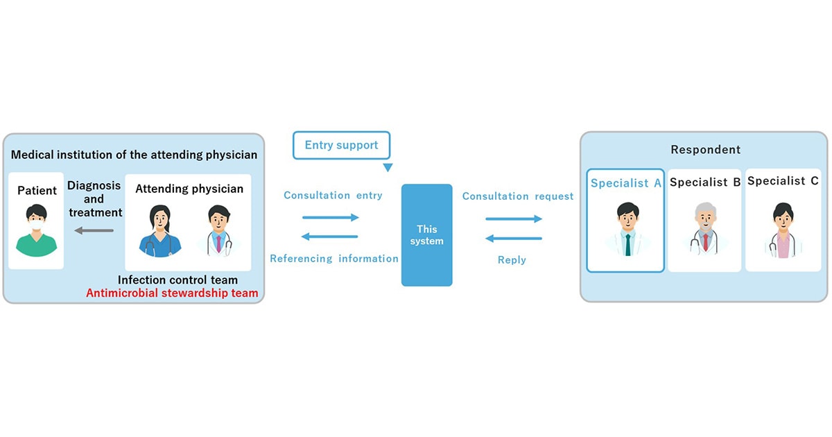 SHIMADZU CORPORATION : Release of Japan’s First Infectious Disease ...